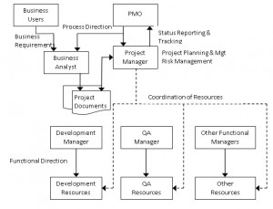 What is an Agile PMO? Is it Possible? How Would it Work?