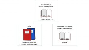 What is the Purpose of the New PMI Agile Practice Guide?
