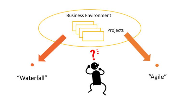 PMBOK and Agile - Does PMBOK V6 Go Far Enough to Integrate Agile?
