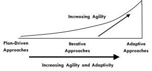 Why Is Planning Difficult? Is Planning a Waste of Time?