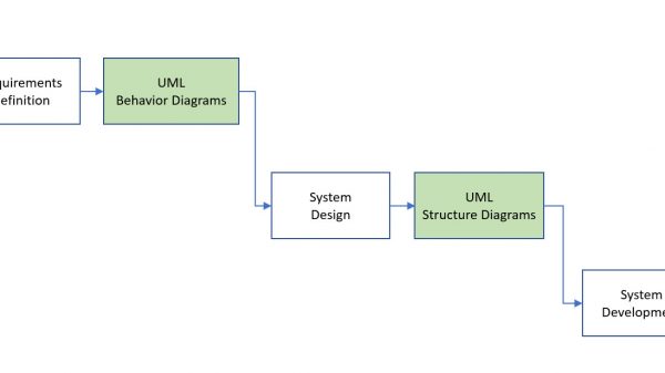 Agile Development Practices What Is An Agile Developer